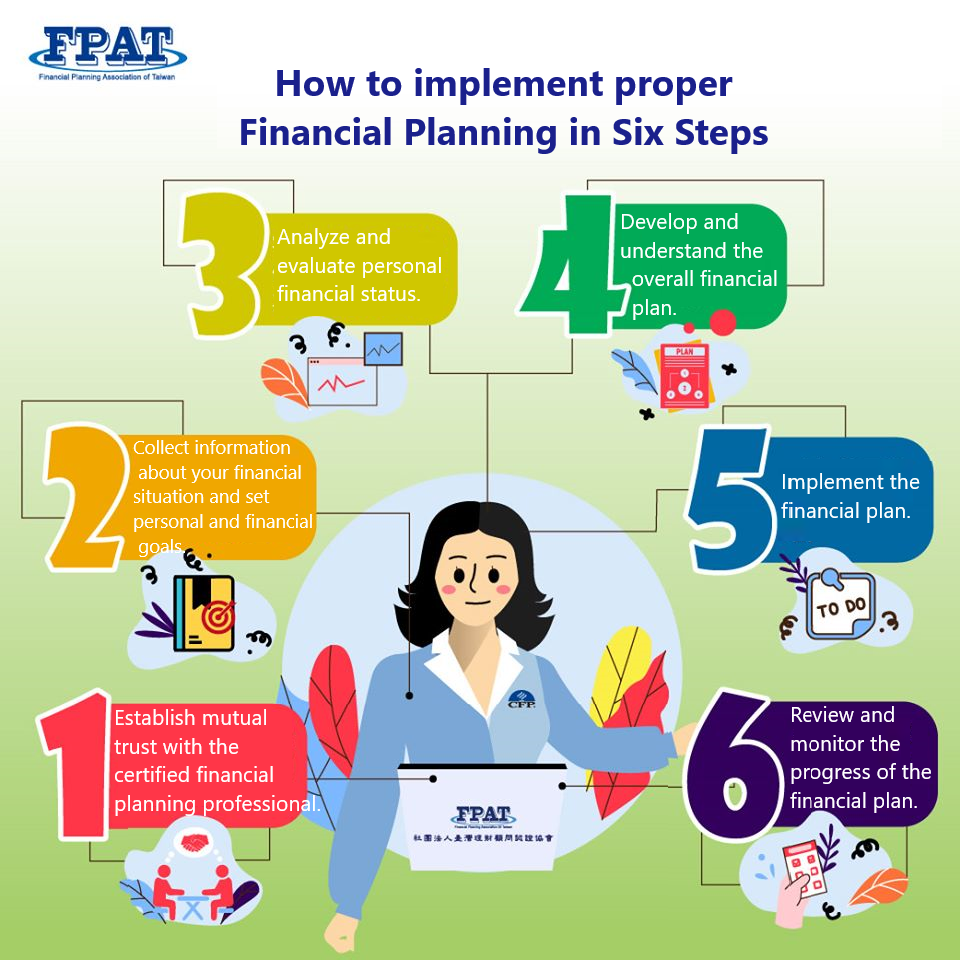 Value of the CFP® Certification • FPAT