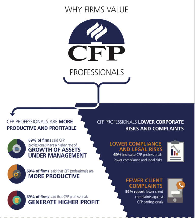 About CFP® • FPAT